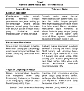 Selera dan Toleransi Risiko: Formal dan Terdokumentasikan